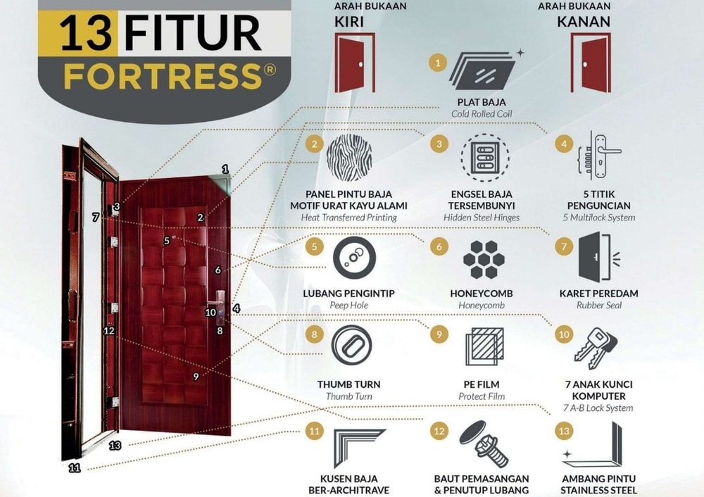 Pintu Baja FORTRESS™ - Pintu Modern Penggnti Pintu Rumah Konvensional