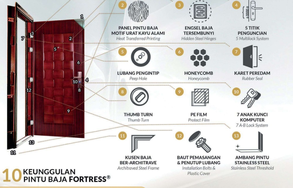 Ketahui Kelebihan dan Kekurangan Pintu Baja Sebelum Anda Membelinya