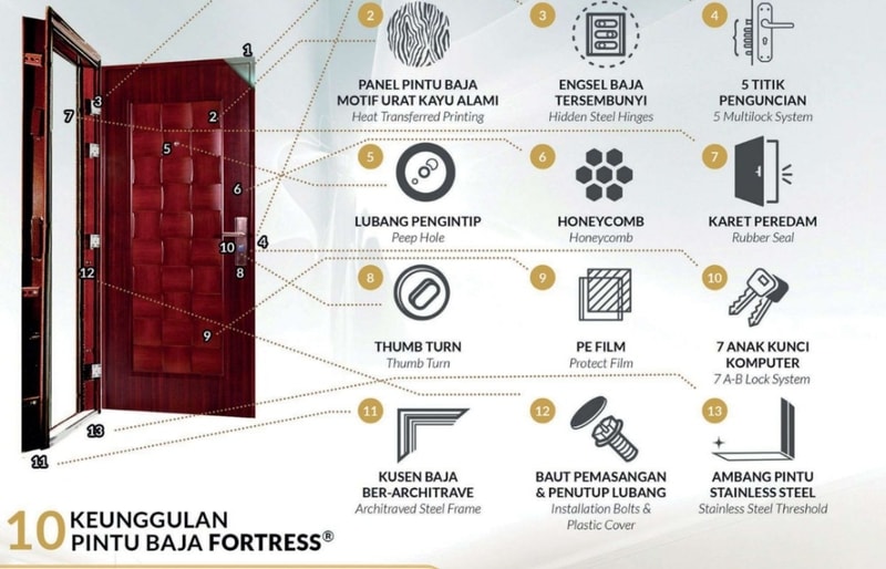 Inilah Pintu dari Baja Ringan yang Paling Recomended